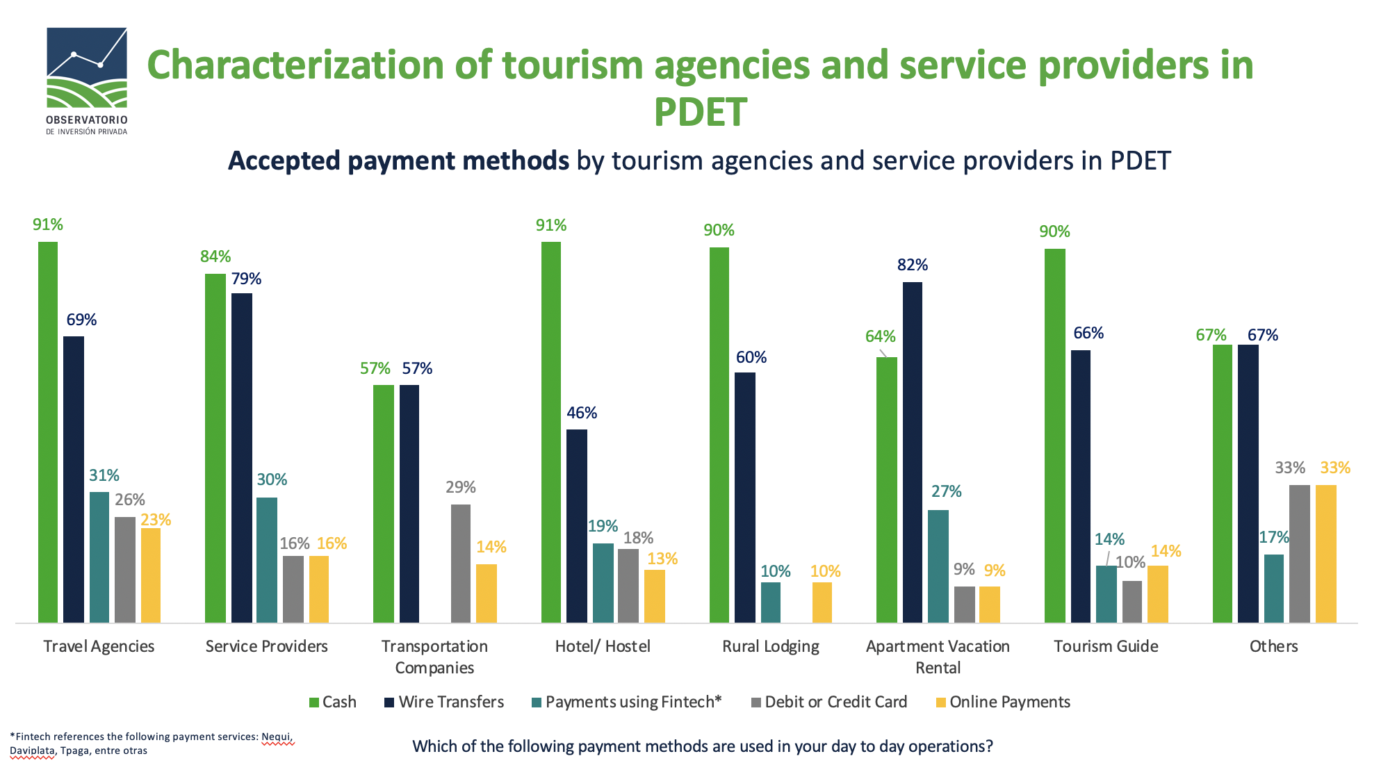 Tourism as a Mechanism for Economic Transformation in Post-conflict ...