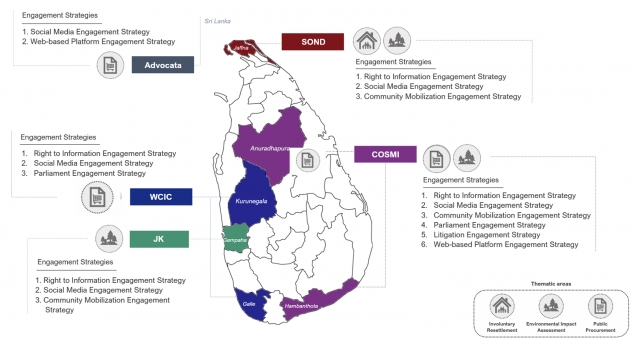 Building CSO’s Capacity to Engage in Large-scale Infrastructures in Sri ...