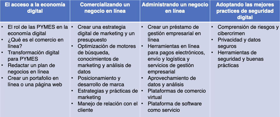 CIPE Online Course — ¿Cómo Aprovechar El Poder de la Economía Digital ...