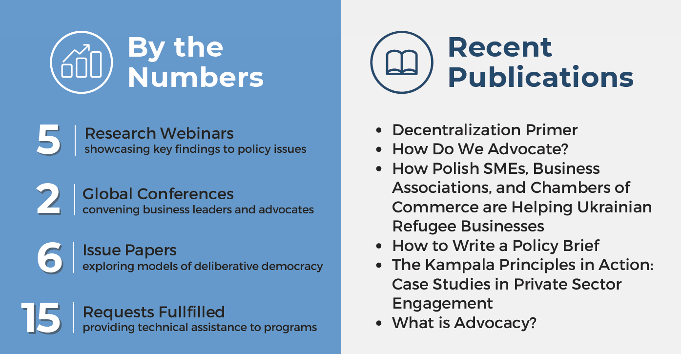 2022 Policy & Program Learning Highlights - Center for International ...