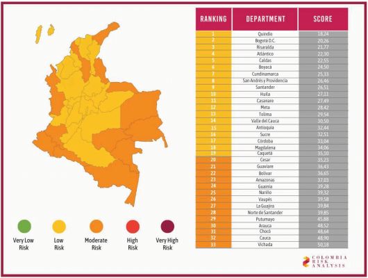 Colombia Risk Analysis: Subnational and Regional Risk Indices - Center ...