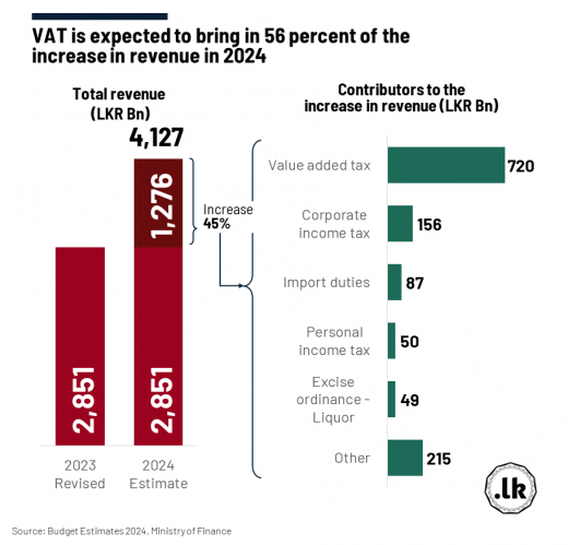 Sri Lanka’s Budget Challenges: Working Toward Sustainable Economic ...